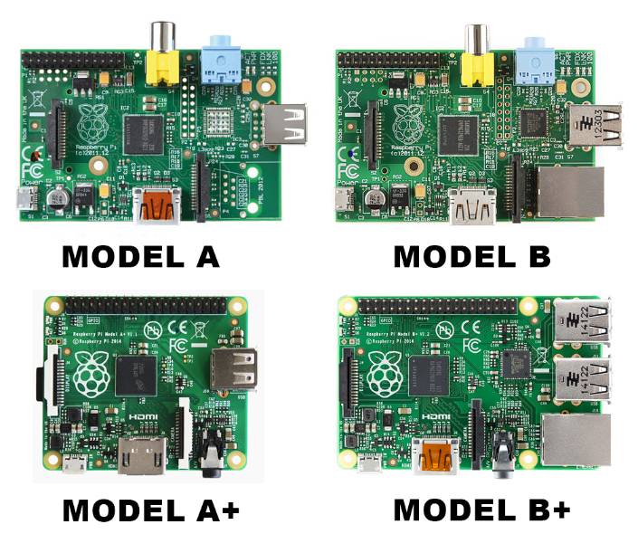 História da Raspberry Pi - Raspberry Pi - Smart Kits